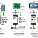 現代のCOBOL開発のための3つのオープンソースプロジェクト | POSTD